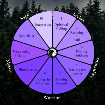 How to Start Your Spiritual Journey (7 Illuminating Steps) ⋆ LonerWolf