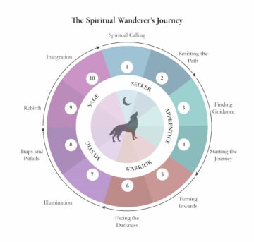 How to Start Your Spiritual Journey (7 Illuminating Steps) ⋆ LonerWolf